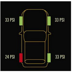TPMS: Tire Pressure Monitoring System | TireBuyer.com