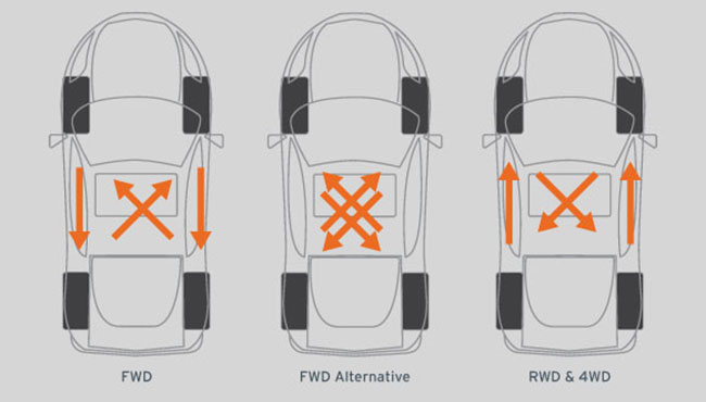 Tire rotation maximizes tire life