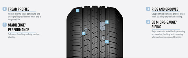 Cooper Evolution Tour Overview | TireBuyer.com