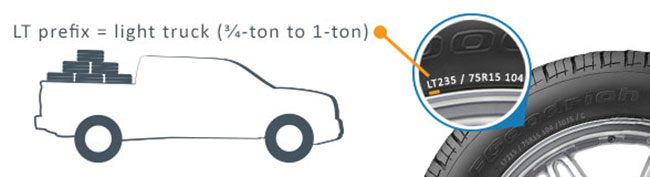 Understanding different truck sizes | TireBuyer.com