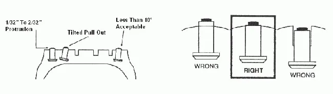 Directions for studs