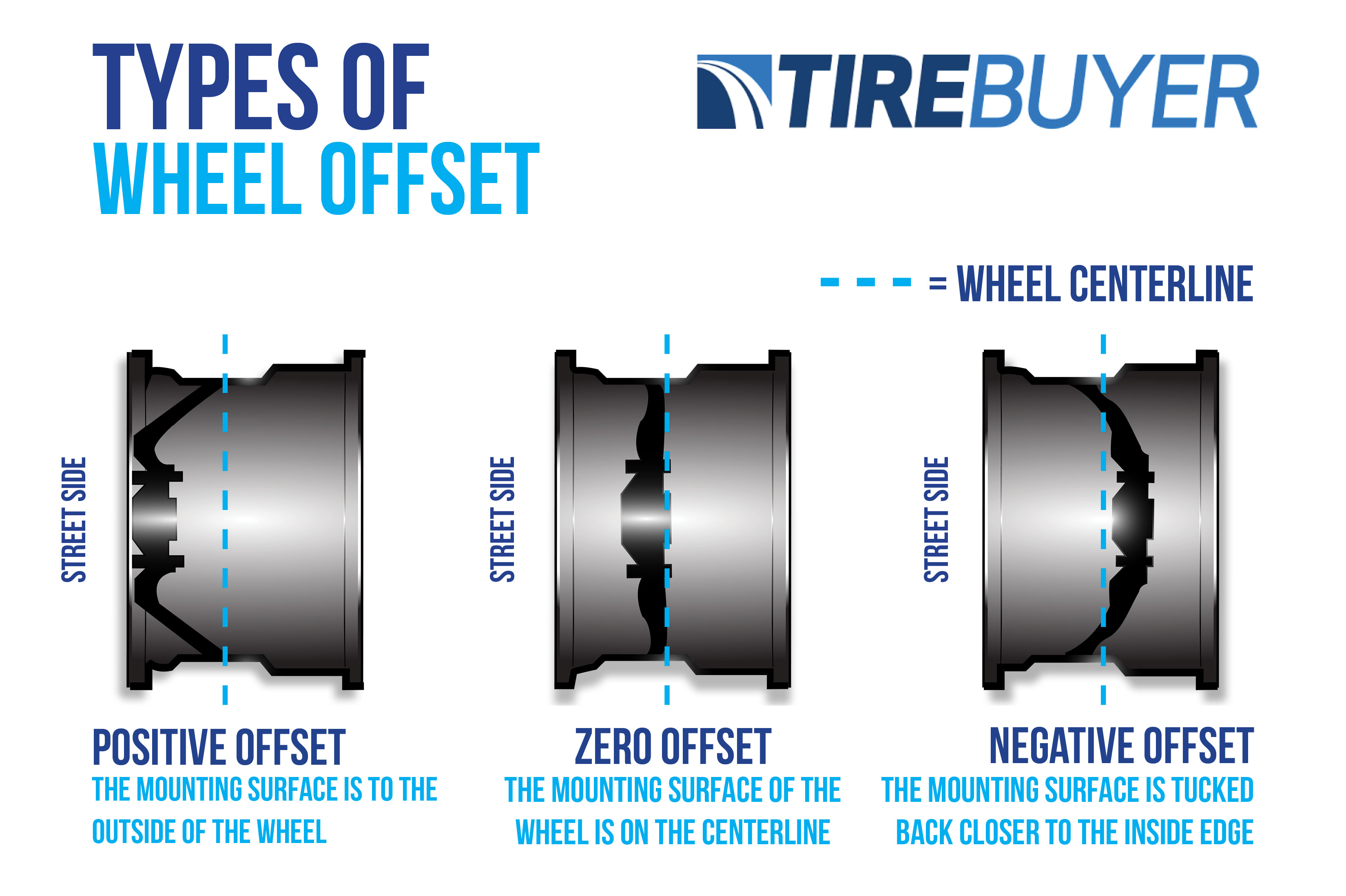 What Is Wheel Offset 