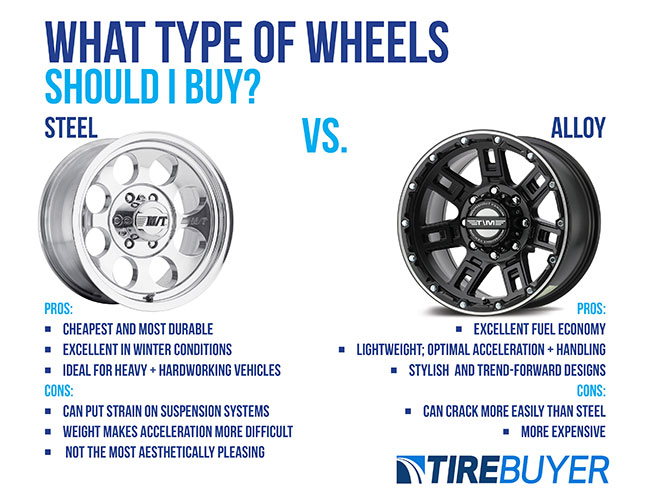 What Are The Different Types Of Wheels Images And Photos Finder What Are The Different Types Of Wheels Images And Photos Finder