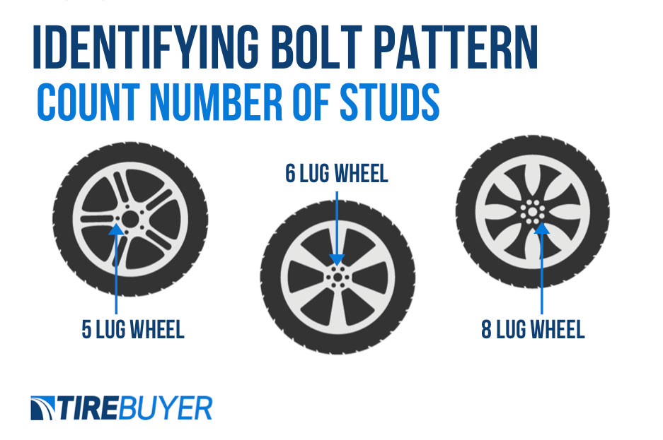 Bolt Patterns